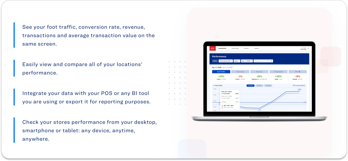 Retail Foot Traffic: How to Measure and Optimize Store Traffic