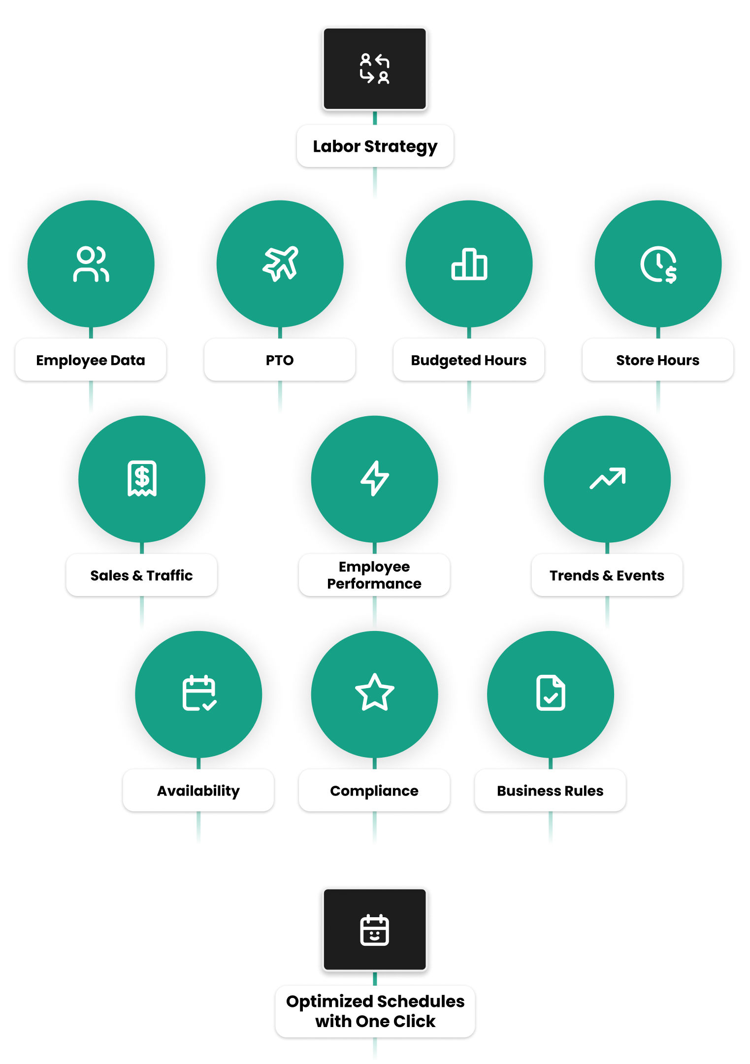 Shiftlab: Employee Scheduling & Time Tracking Platform