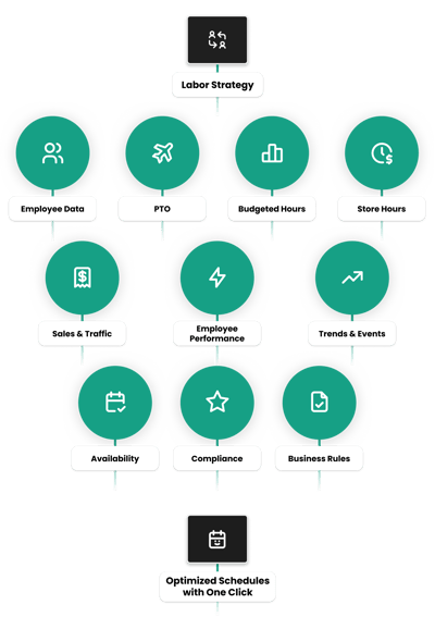 Shiftlab: Employee Scheduling & Time Tracking Platform