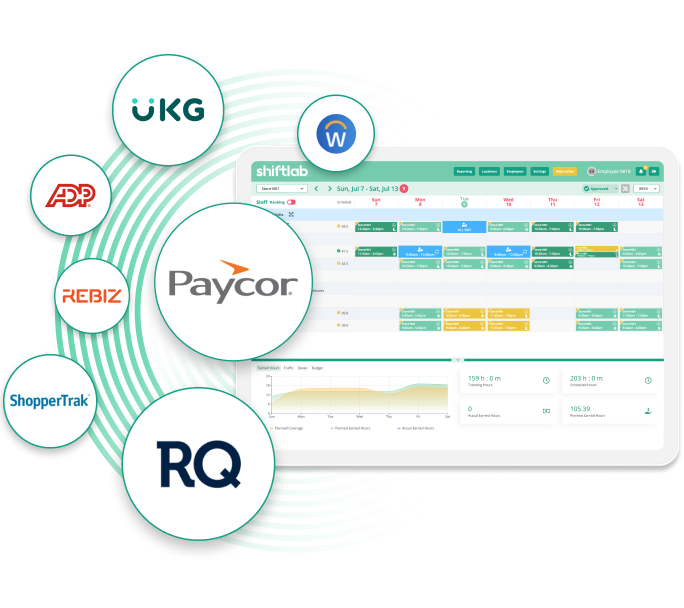 Integrated Scheduling Software: POS, Traffic, & Time Clock Data